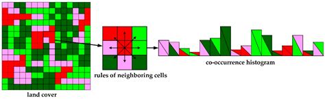 Index For The Consistent Measurement Of Spatial Heterogeneity For Large