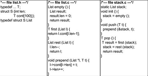 Example C Program Excerpt Download Scientific Diagram