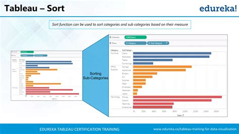Tableau Tutorial For Beginners Tableau Training For Beginners