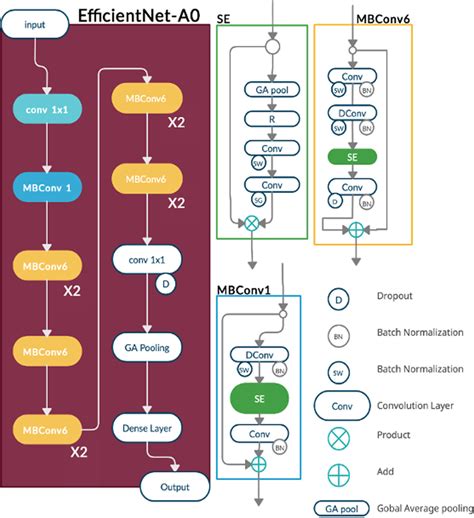 Proposed Architecture For Perception Branch Operating Via The Reverse