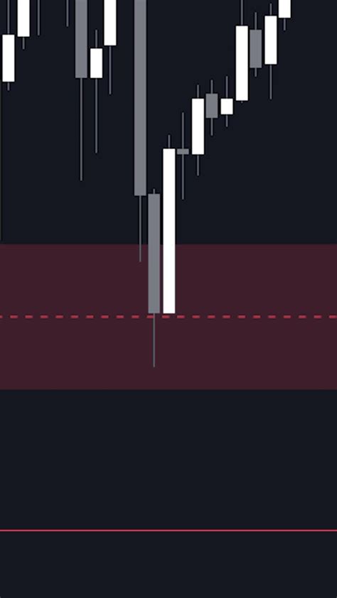 LuxAlgo On Twitter FVG Sessions Indicator Automatically Display