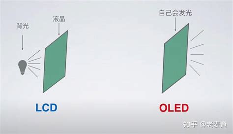东边不亮西边亮华为海思突破OLED芯片能否动摇三星江湖地位 知乎