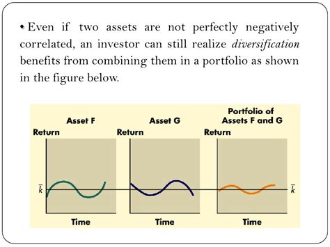 Risk And Return Analysis