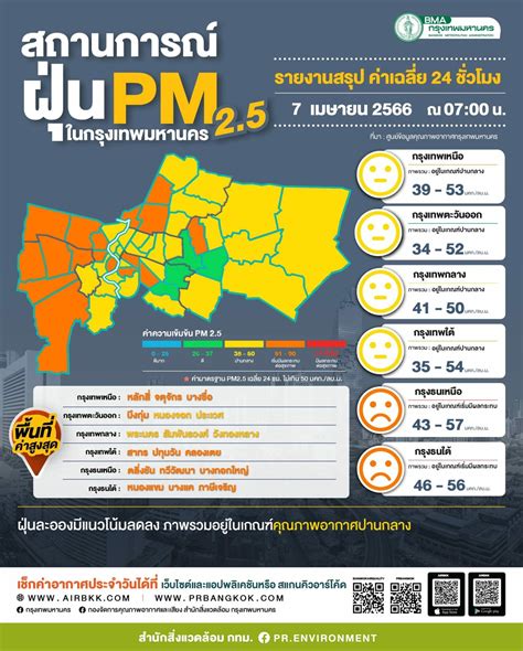 18 พื้นที่อ่วม เช็กค่าฝุ่นpm2 5 รายพื้นที่ทั่วกรุง