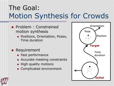 Ppt Scalable Controllable Efficient And Convincing Crowd Simulation Powerpoint Presentation