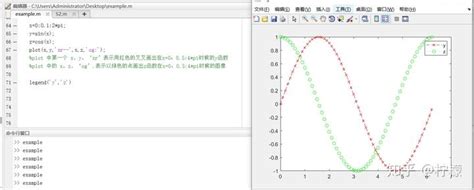 Matlab绘图legend（）函数，标注图标 知乎