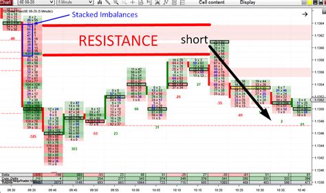 Order Flow Day Trading Strategy Stacked Imbalances