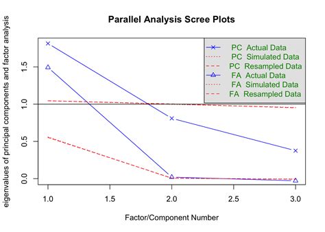 1 wrangle data utf8 md
