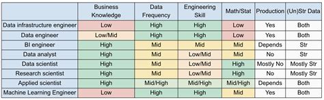 15 Data Science Roles Practitioners Guide To Data Science