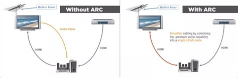 Samsung ARC Setup How To Connect Ports