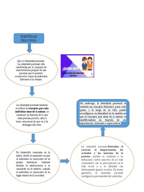 Que Es La Identidad Personal Y Como Se Construye To Buy Gbu