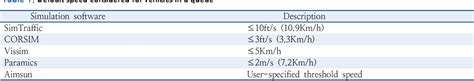 Table 1 From Queue Length Estimation Algorithm For Signalized Intersections Using Taxi Dtg Data