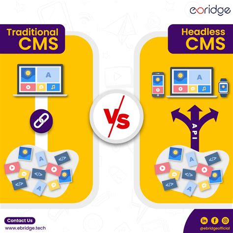 Ebridge Technologies On Linkedin Headlesscms Digitaltransformation