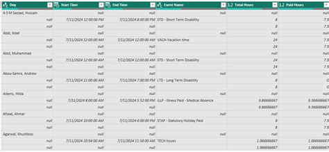 Solved How To Remove Null V Alues From Multiple Columns I Microsoft Fabric Community