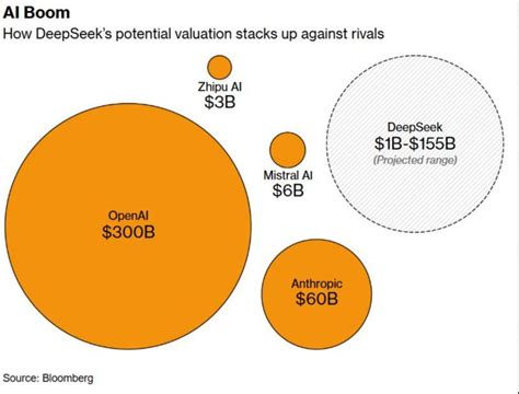 ai deepseek openai chatgpt techinnovation fahad irfan