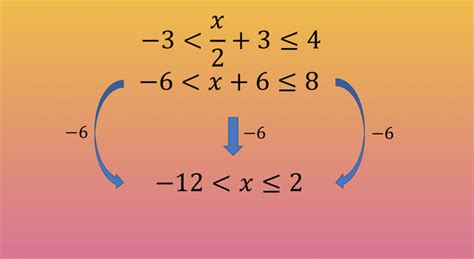 solving double inequalities maths edexcel gcse higher