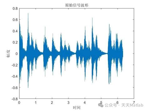 【回声处理】基于rls算法语音噪声回声消除处理附matlab代码回声消除中volterra滤波器 Csdn博客