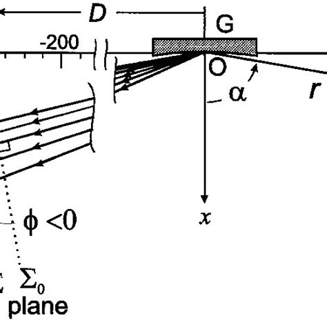 Schematic Diagram Of The Soft X Ray Flat Field Spectrograph Download Scientific Diagram