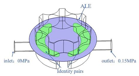 boundary condition setting of fluid field download scientific diagram