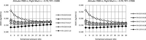Figure 1 From Parametric Thermal Analysis Of Regenerated And