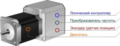 Сервопривод или шаговый двигатель: какова разница и что выбрать? — MULTICUT
