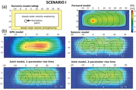 Pdf Kinematic Inversion Of Physically Plausible Earthquake Source