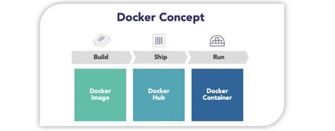 Conoce Oke Container Engine For Kubernetes Spain Oracle User Group