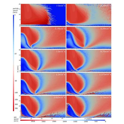 overview of the two phase flow evolution with the stochastic method