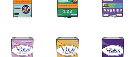 Vitalux - A Review of Treatment for Age-Related Macular Degeneration