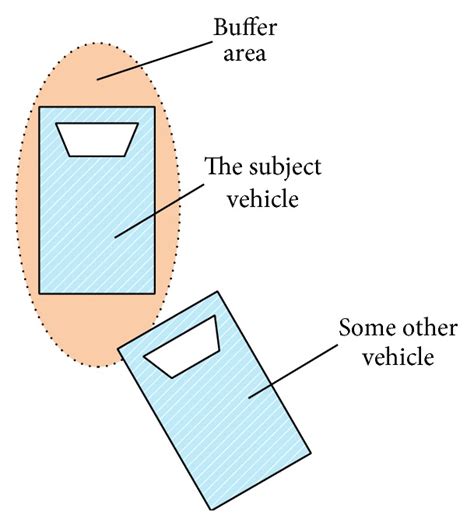 New Algorithms For Computing The Time To Collision In Freeway Traffic Simulation Models Pmc