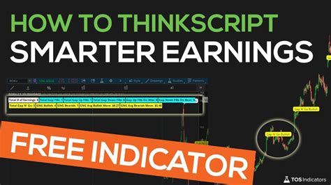 How To Thinkscript Smarter Earnings Episode 9 Youtube