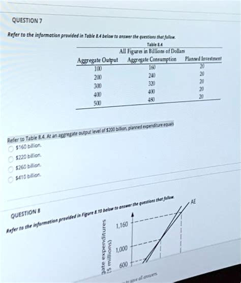 Solved Refer To The Information Provided In Table 84 Below To Answer