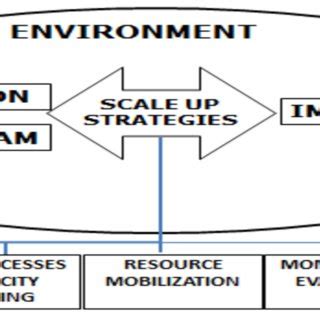 The ExpandNet Framework As Modified By MCSP Download Scientific Diagram