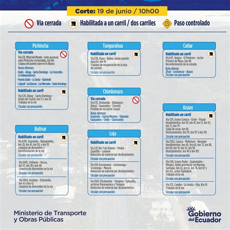 Comisión De Tránsito 🇪🇨 On Twitter Rt Obraspublicasec Mtopinforma