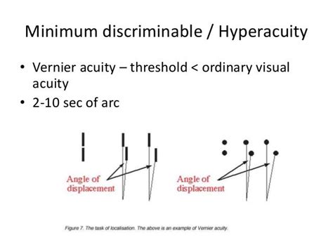 Visual Acuity