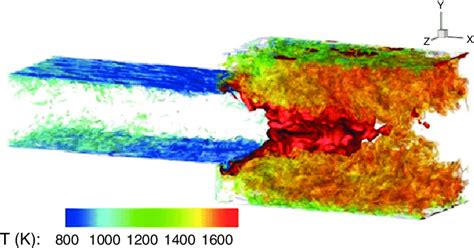 Qualitative Illustration Of The Turbulent Reactive Flow In Ansaldos