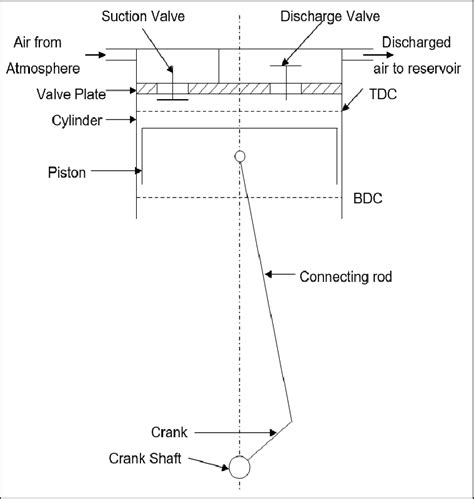 2single Stage Single Acting Reciprocating Compressor Download Scientific Diagram