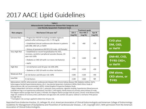 Statin Class In Session Ppt Download