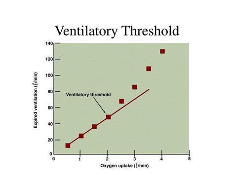 Ppt Work Tests To Evaluate Performance Powerpoint Presentation Free