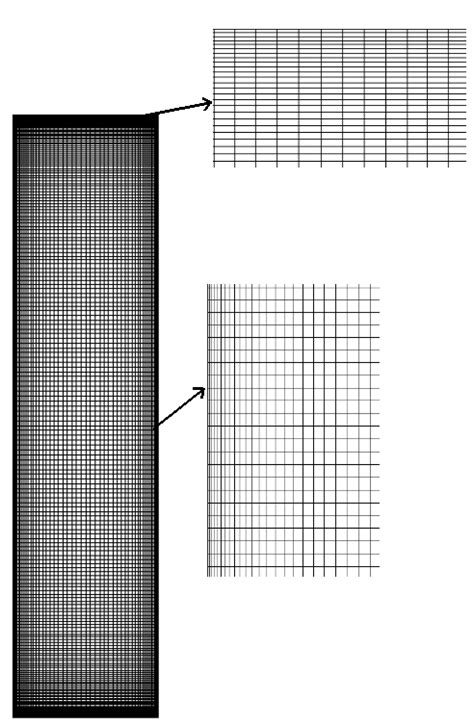 Non Uniform Grid For Numerical Simulation In Cavities Download