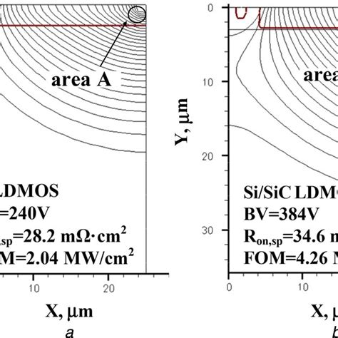Potential Distribution At Breakdown Of A Si Ldmos B Sisic Ldmos The
