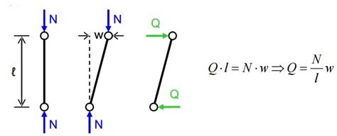 Beam Stiffness Matrix Derivation The Best Picture Of Beam