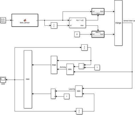Representation In Simulink Of The Context Intheroom Defined In Sect 6 3 Download Scientific