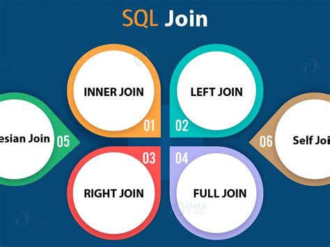 Sql Meeting Questions Youll Keep In Mind Job Interview Guideline