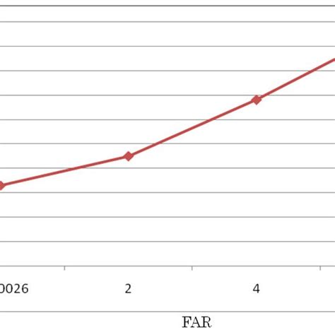 Recognition Result Using Multimodal Biometrics Download Scientific