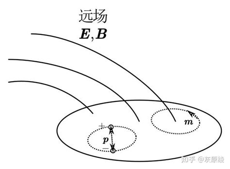 电动力学 麦克斯韦方程组 知乎