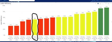 data color formatting not working properly microsoft fabric community