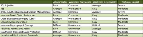 Dev Tip OWASP ASP NET Matrix Sudo Man