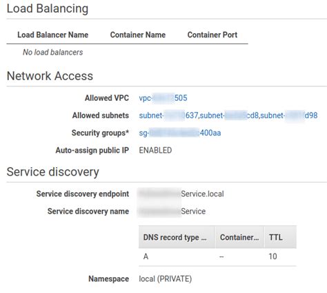 Amazon Web Services How To Make My App On Ec2 Access Redis On Ecs Fargate Stack Overflow