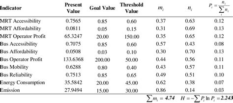 Solution To The Allocation Model Under A Maximum Diversity Objective